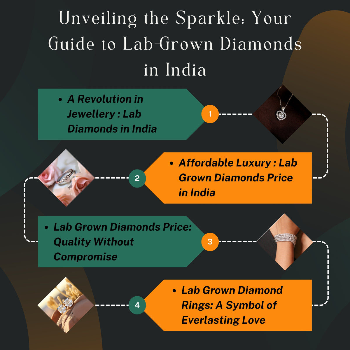 Unveiling the Sparkle: Your Guide to Lab-Grown Diamonds in India ...