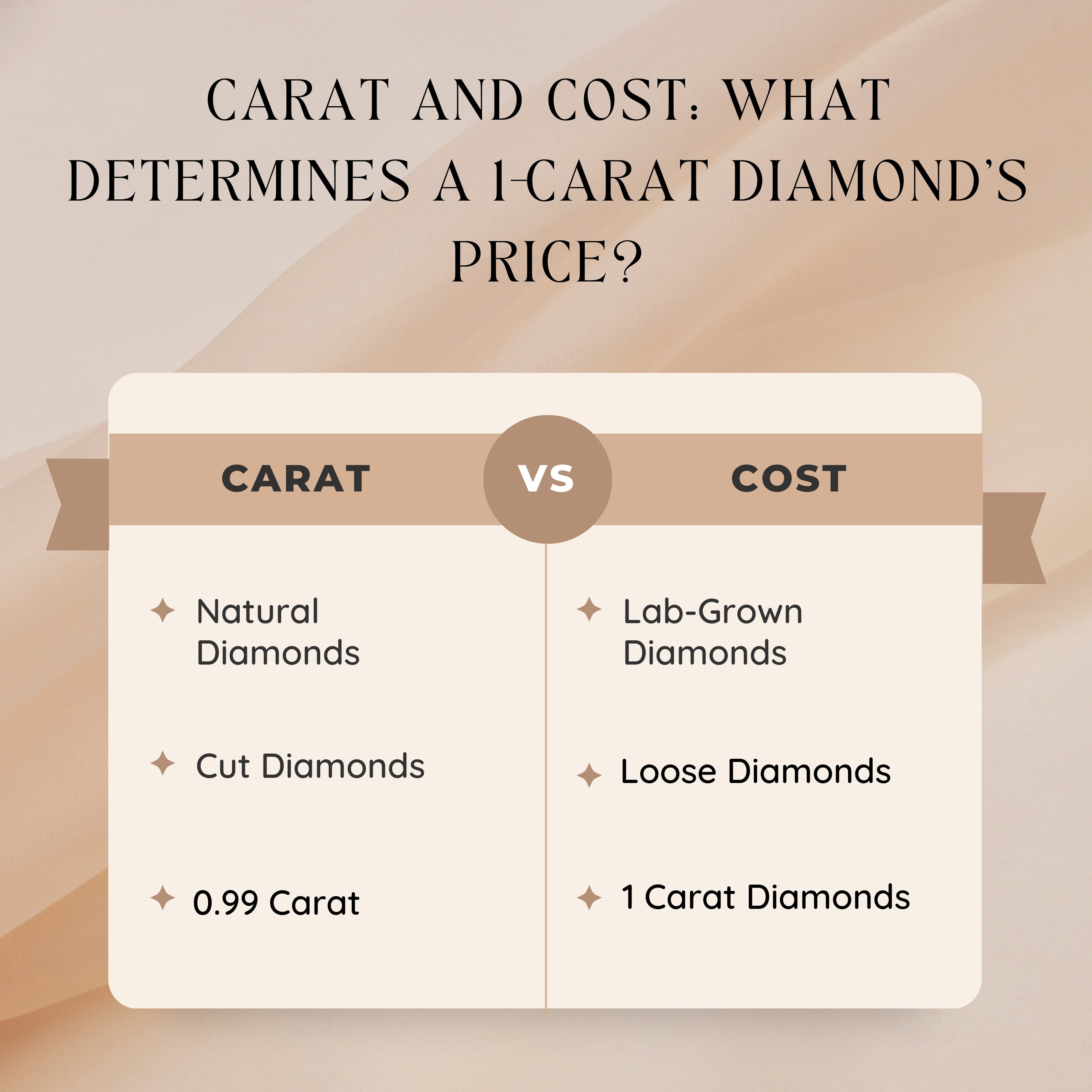 How Do You Determine The Price of a 1-carat Diamond? – Fiona Diamonds